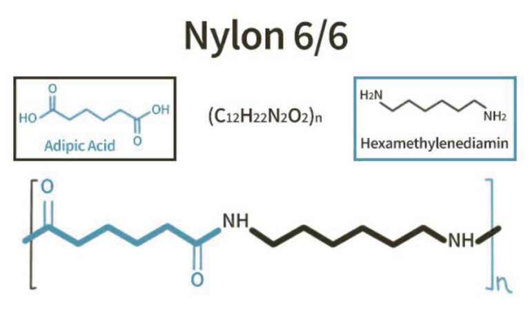 POLIAMIDA 6 OU 6.6? Qual a diferença entre elas na prática? - DF PLÁSTICOS